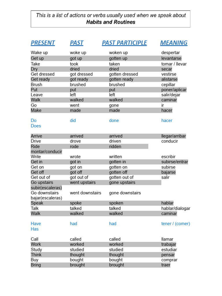 Verbs - Routines Tenses and Modal Verbs | PDF | Semantic Units ...