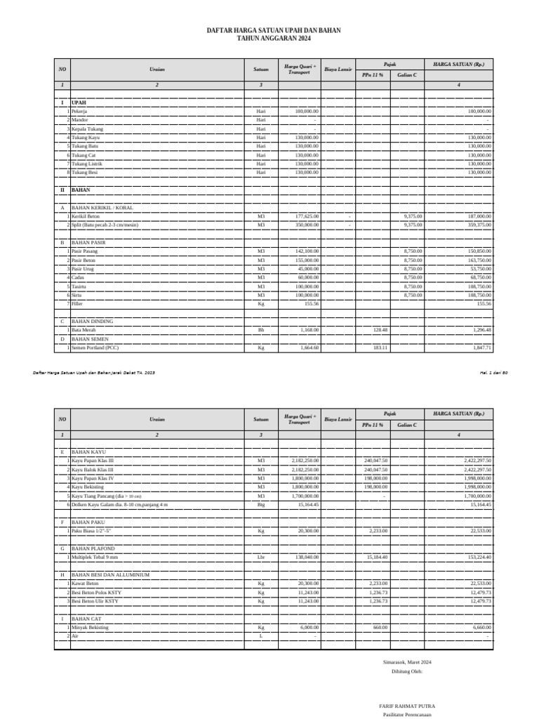1 2024 Rab Pondasi Kolom Kantor Wali | PDF