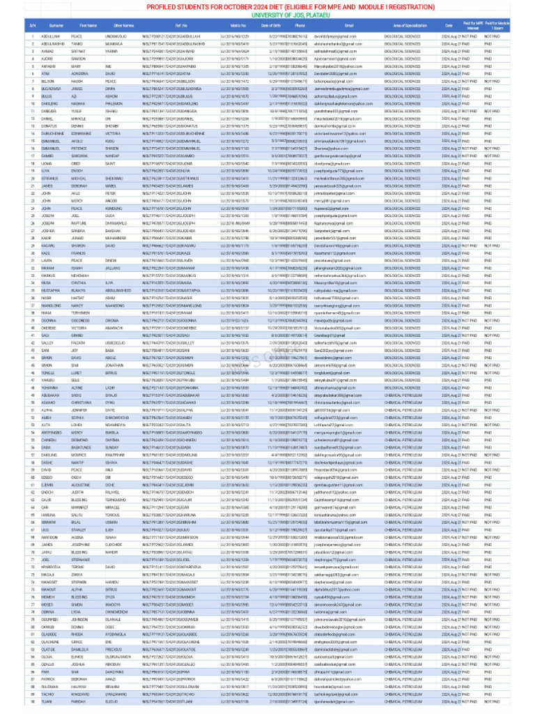 MPE Payment List | PDF