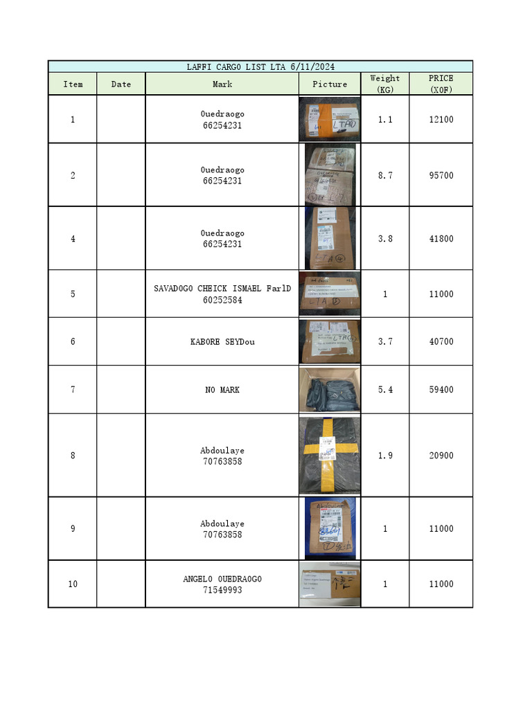 6.11.2024 Lta List | PDF