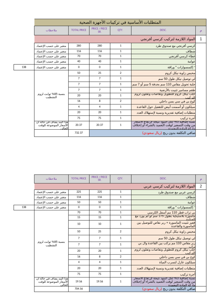 Mechanical Items Breakdown | PDF