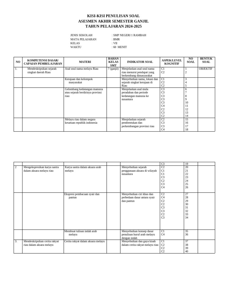 Kartu Soal Dan Lembar Kisi-Kisi Ok | PDF