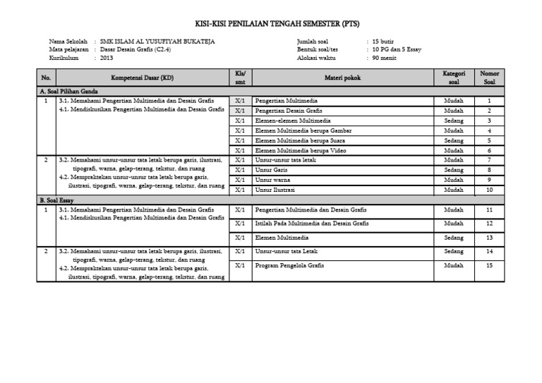 Kisi Kisi Pts c24 DDG Kelas 10 Tkjdocx PDF Free | PDF