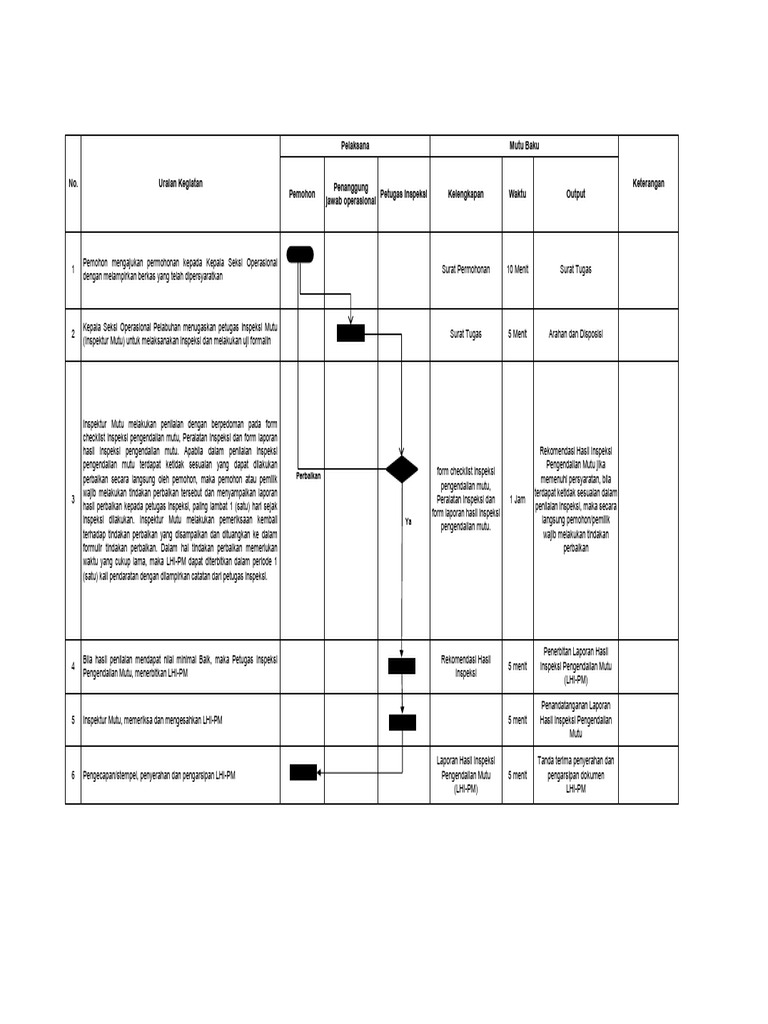 1.SOP Penerbitan Laporan Hasil Inspeksi | PDF