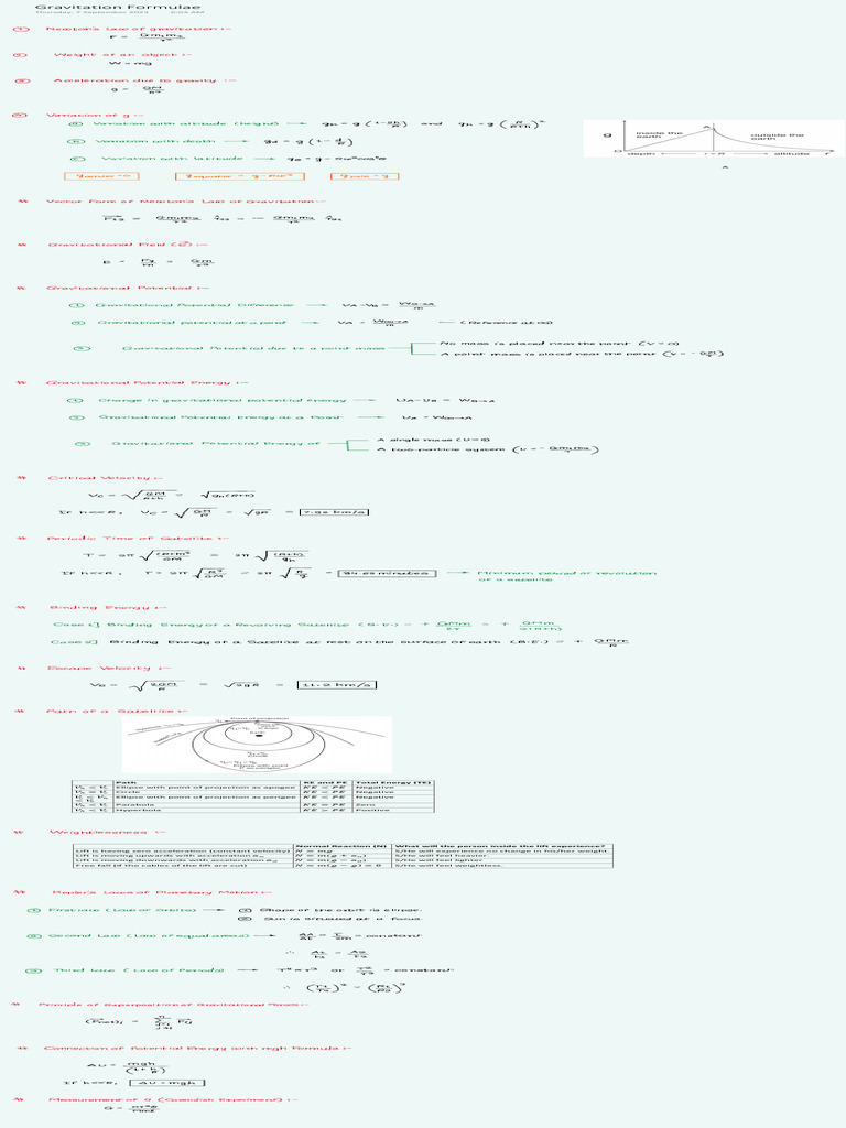 Gravitation Formula List | PDF