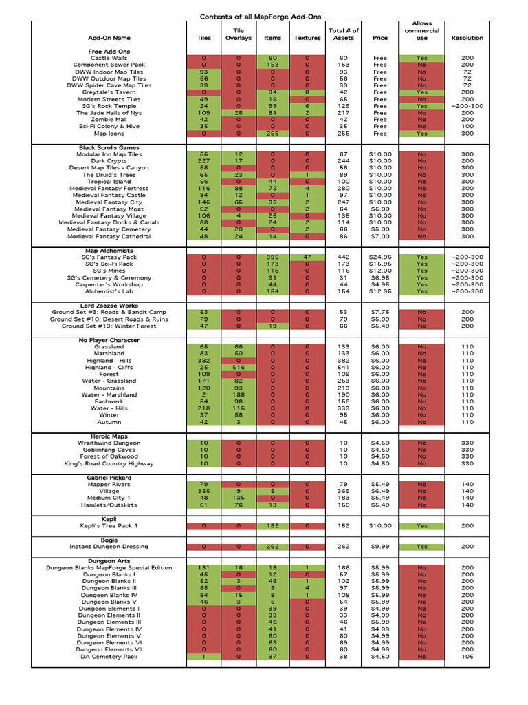 MapForge Add-On Contents | PDF