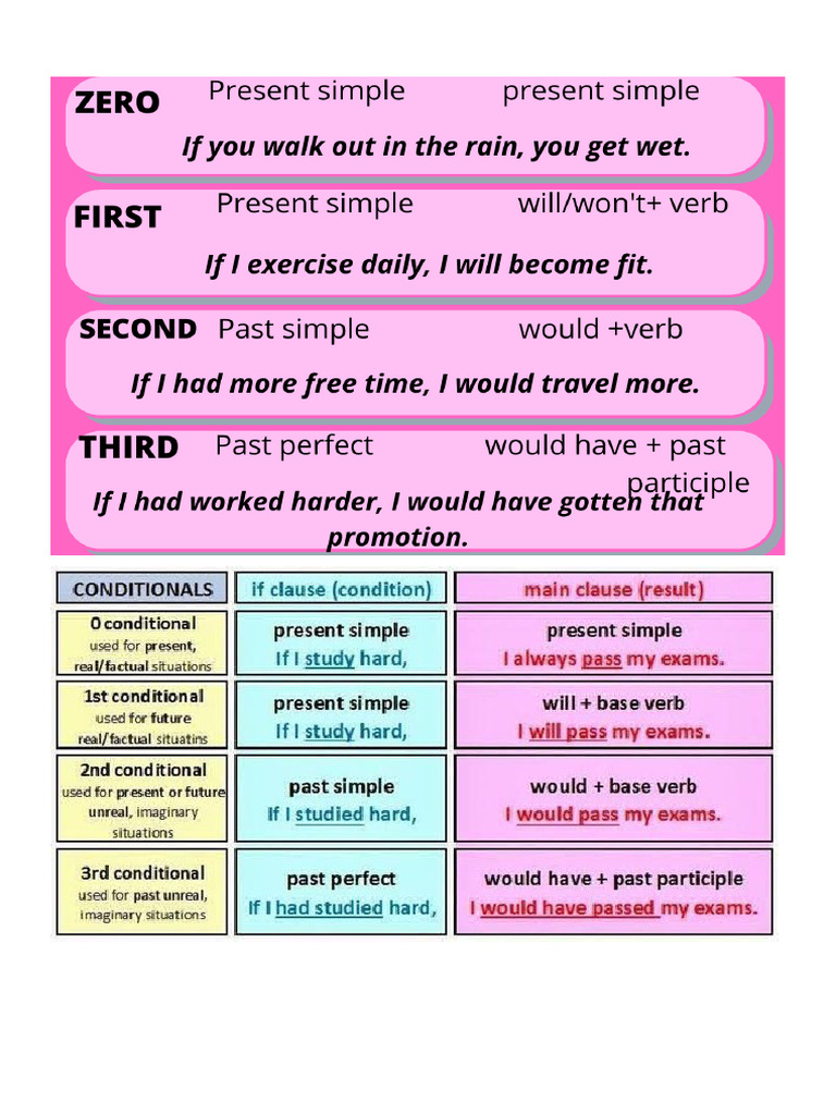 Conditional Type 123 | PDF