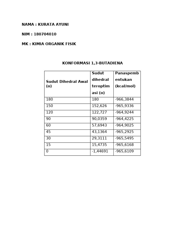 Konformasi 1,3 Butadiena Ayu | PDF | Metode & Bahan Ajar | Sains ...