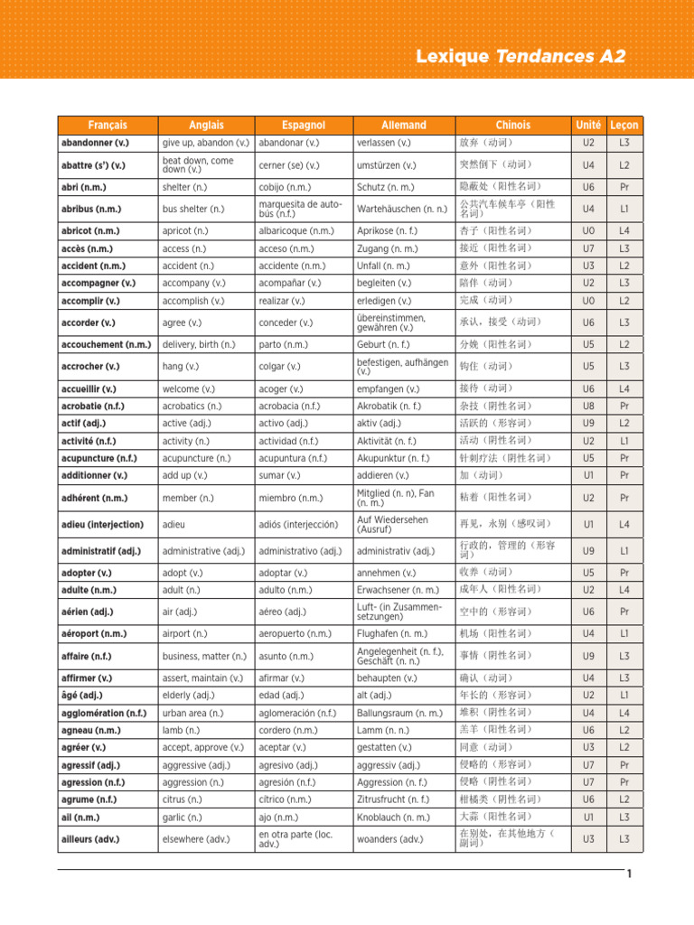 09038528_LEXIQUE_A2 | PDF