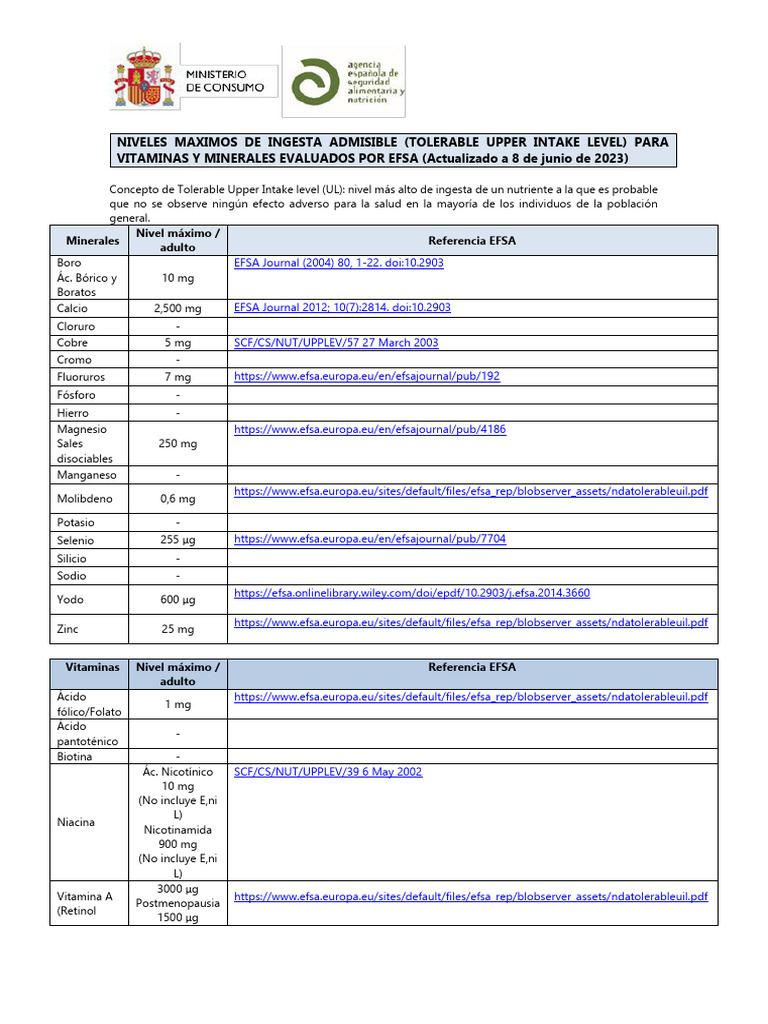 Ingestas Maximas Admisibles Actualizado | PDF | Vitamina | Vitamina a