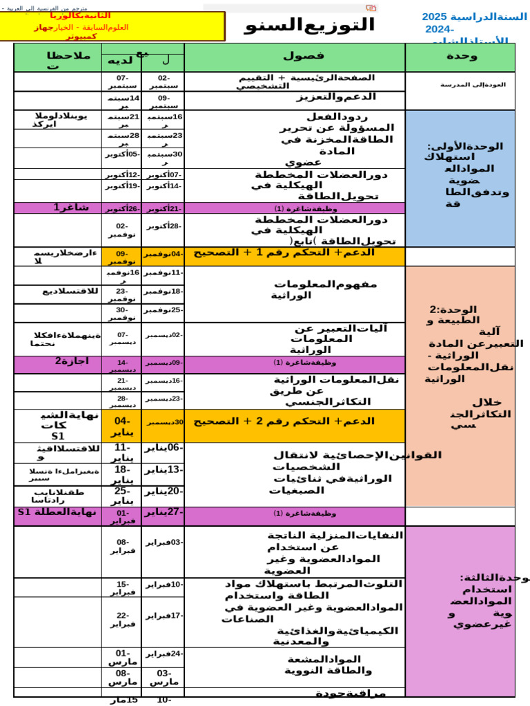 Répartion Annuelle 2 Bac PC Et SVT-1.fr - Ar | PDF
