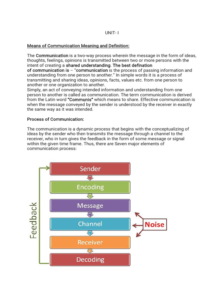 Buisness Communication | PDF | Communication | Nonverbal Communication