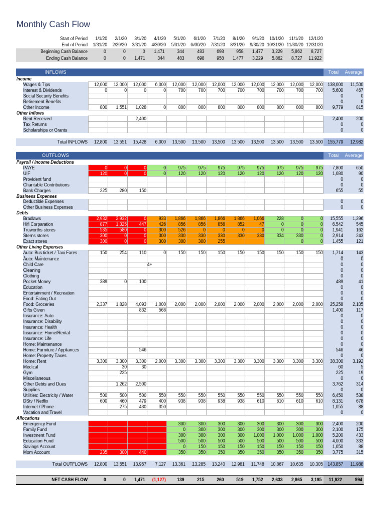 Monthly Cash Flow Analysis Template | PDF | Payroll Tax | Payments