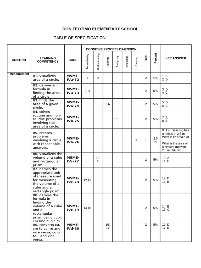 Pt_mathematics 5 - q4 v2 | PDF | Area | Volume