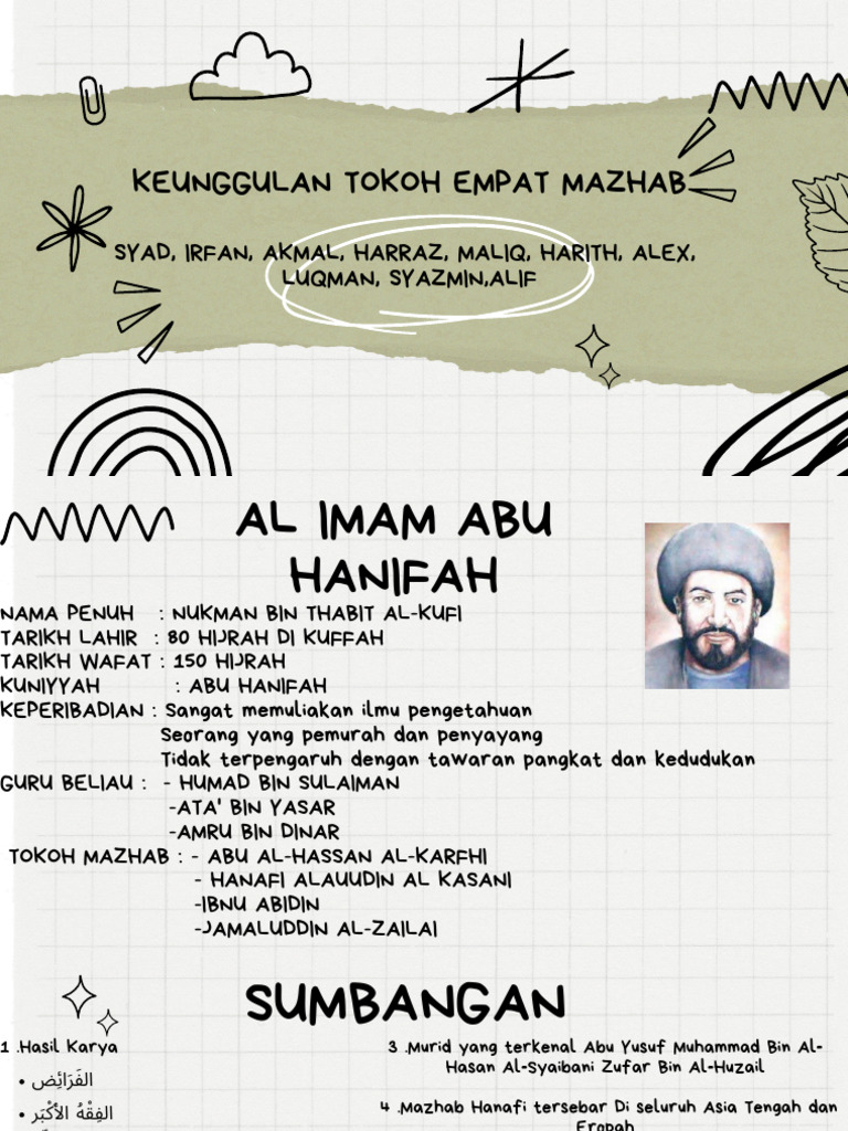 Al Imam Abu Hanifah | PDF
