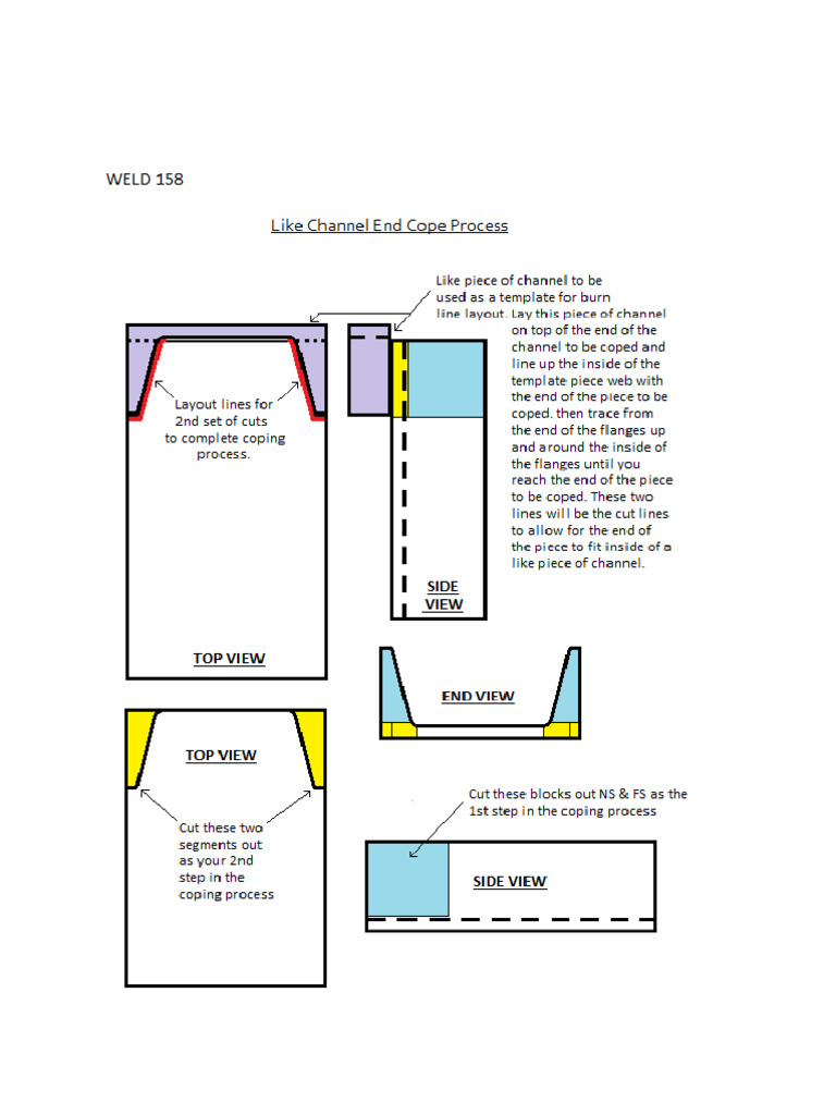 Channel End Cope | PDF