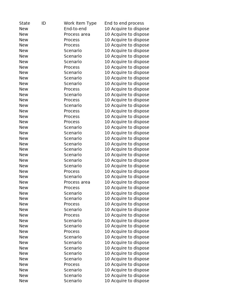 Business Process Catalog NOV2024 | PDF | Home & Garden