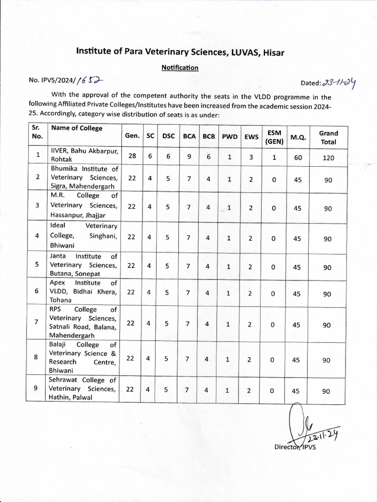 Notification of Increase of VLDD Seats Roster Wise in Affiliated Private Colleges Form The ...