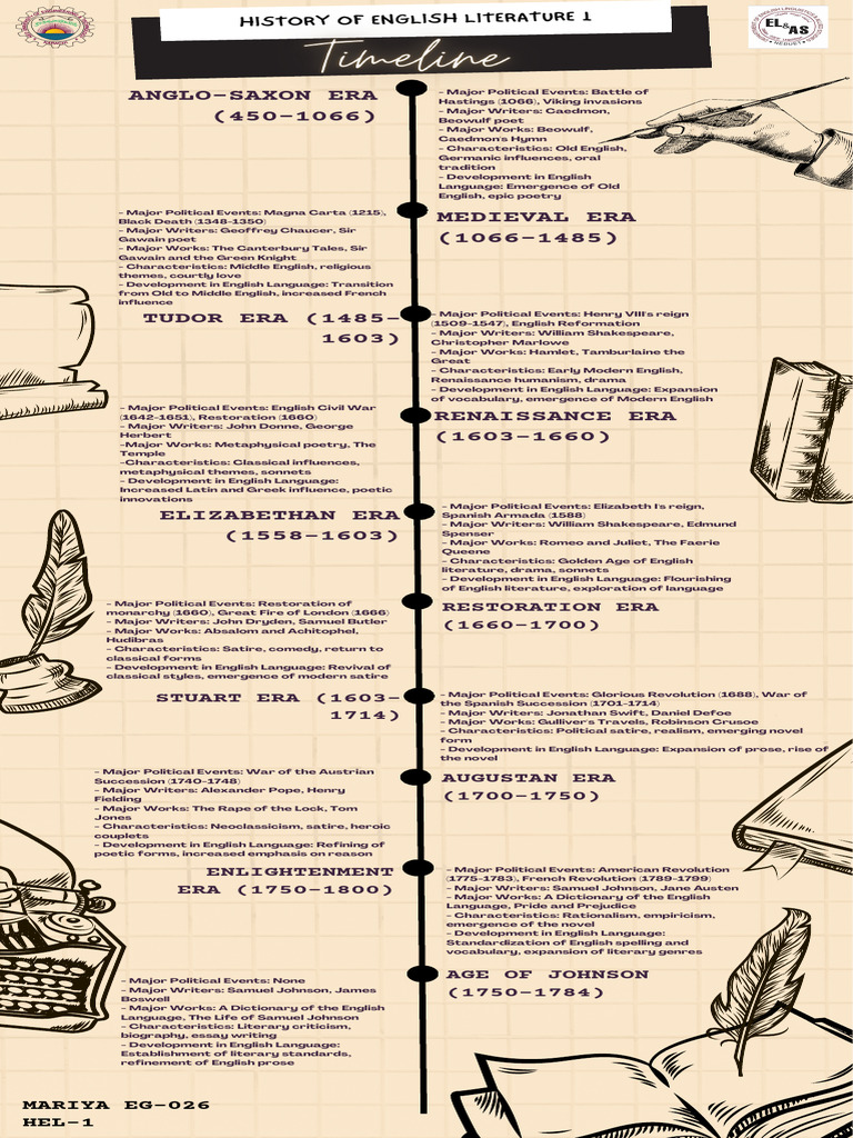 Timeline of English Literature Eras | PDF | English Literature | Poetry