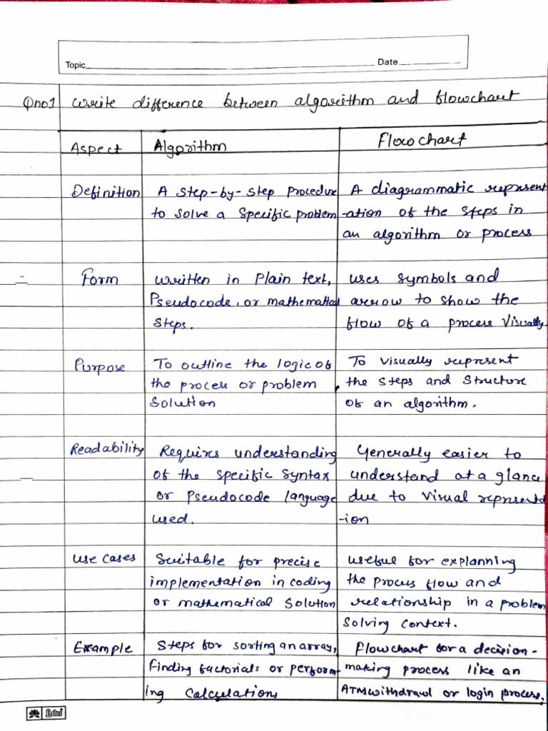 C Assignment Pdf