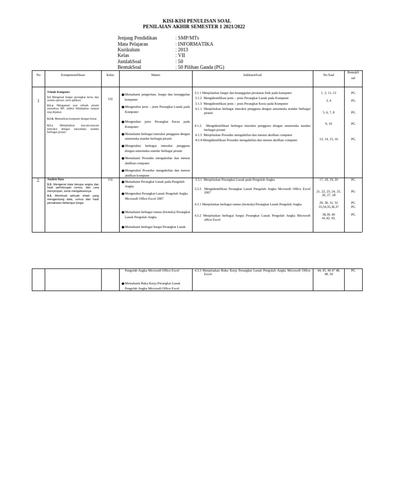 Kisi-Kisi Soal Informatika Kelas 7 Semester 1 | PDF