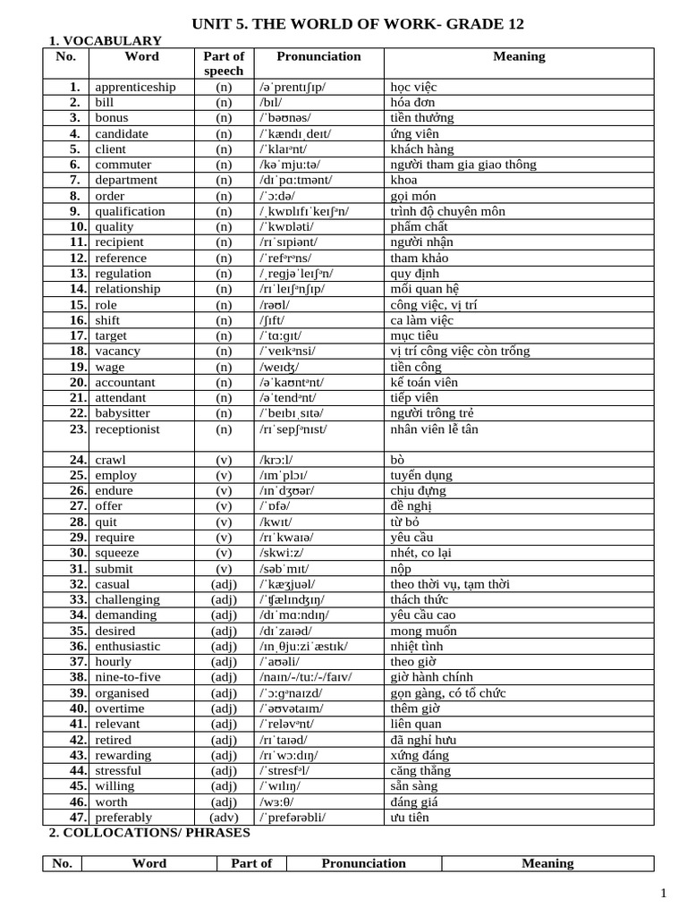 Unit 5. The World of Work - New | PDF