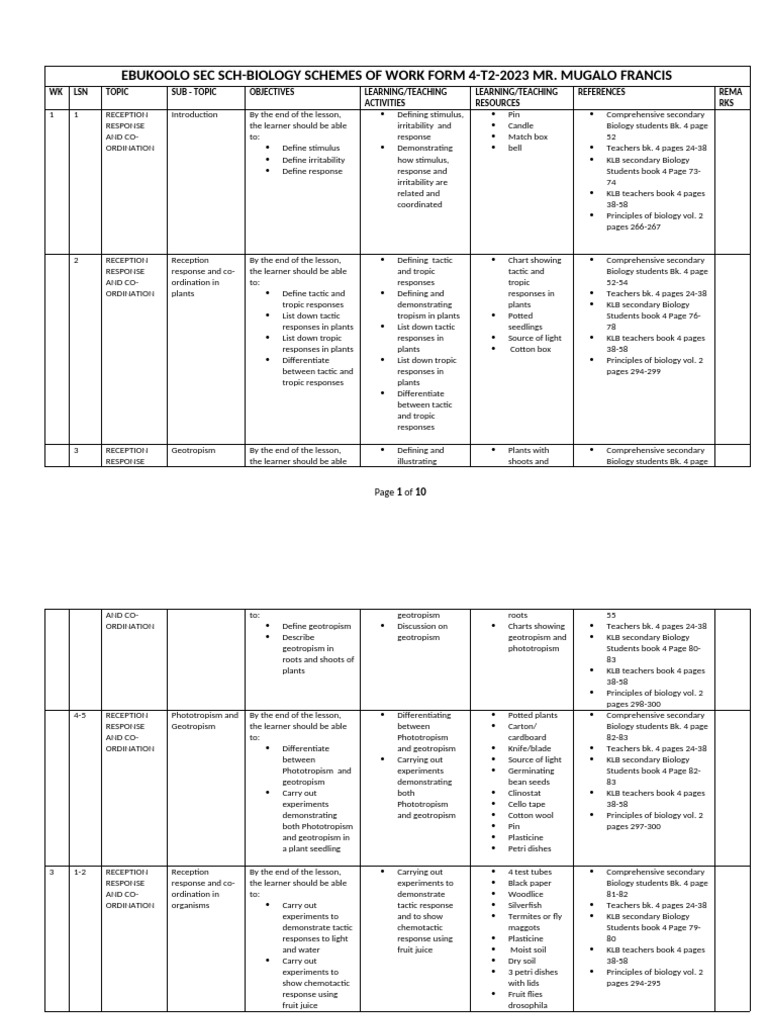 Ebukoolo Bio f4 t2-23 | PDF | Hearing | Endocrine System