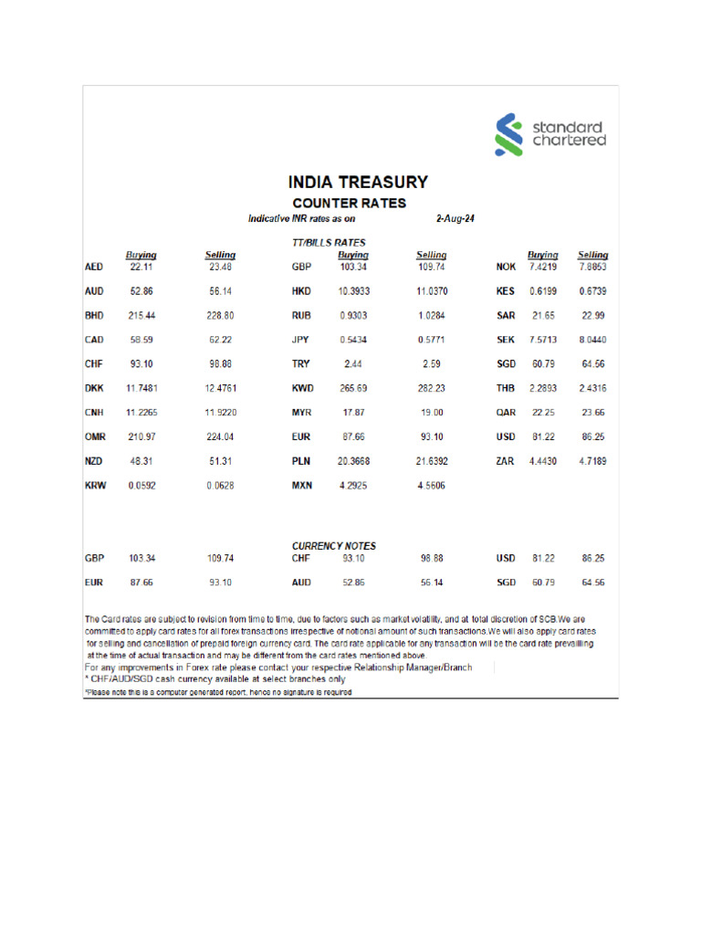 In SCB FX Rates | PDF