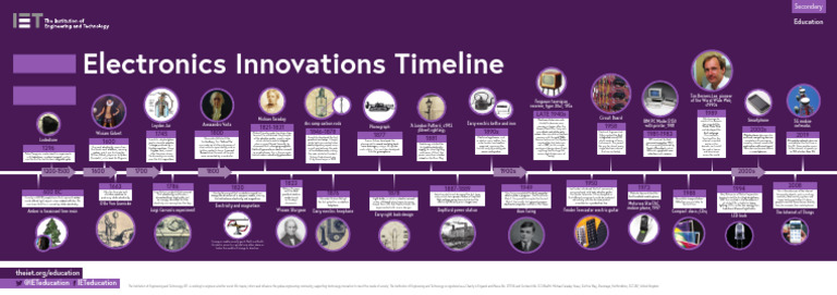 Electronics Innovations Timeline | PDF | Electricity | Incandescent ...