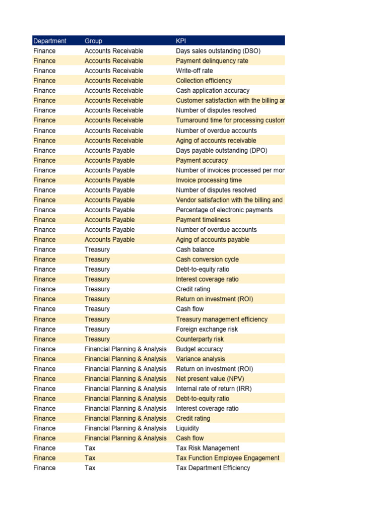 The Umbrex Library Functional Key Performance | PDF | Accounts Payable | Taxes