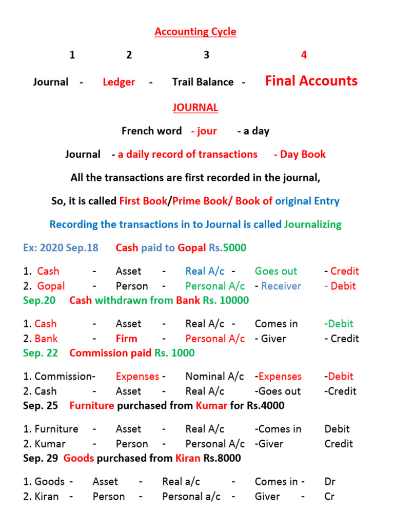 Accounting Cycle and Journal Entries | PDF | Debits And Credits | Expense