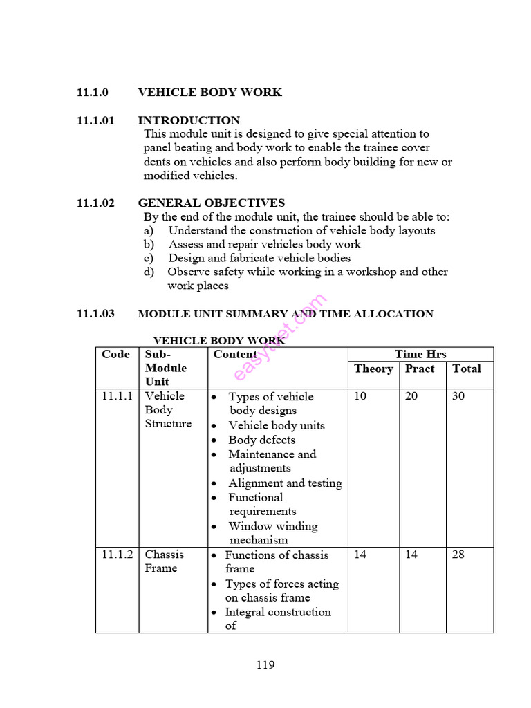 Vehicle Body | PDF | Communication | Paint