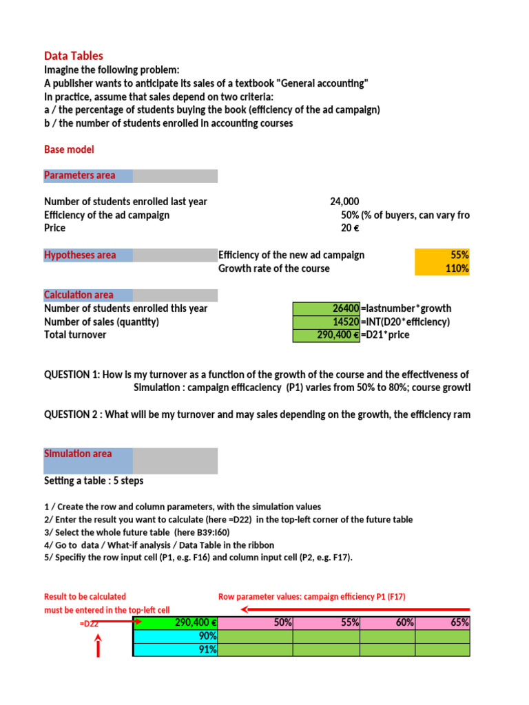 Base DataTables US | PDF | Simulation