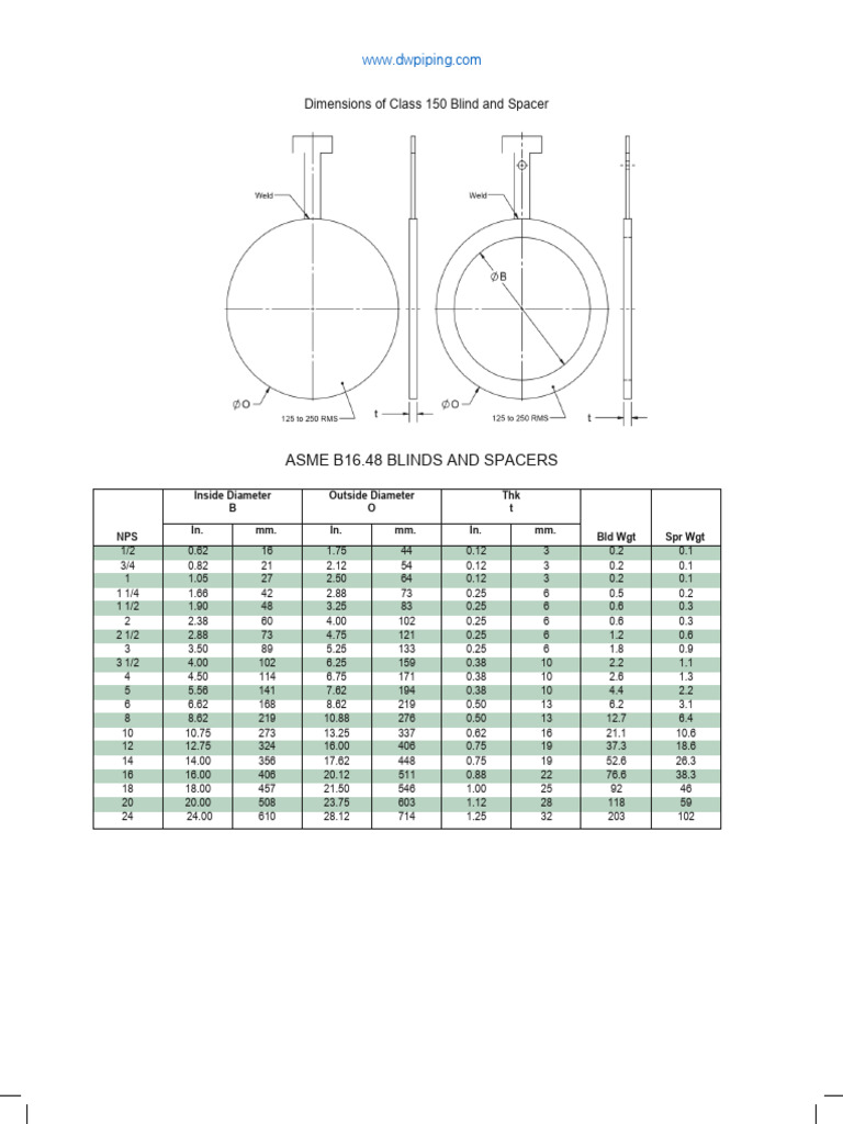 Blind and Spacer Dimensions Guide | PDF | Plumbing
