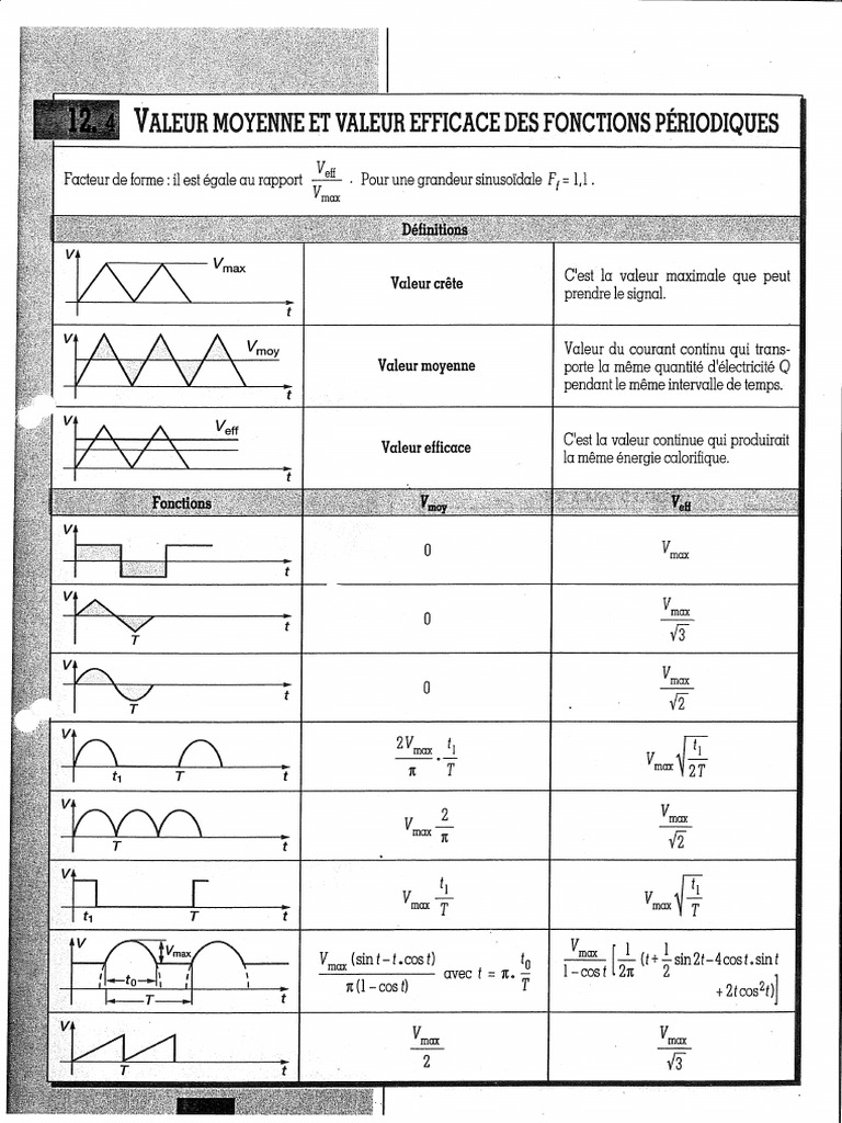 E - Electrot 31 - S - 14 - Tableau Des Valeur Moyenne Efficace | PDF