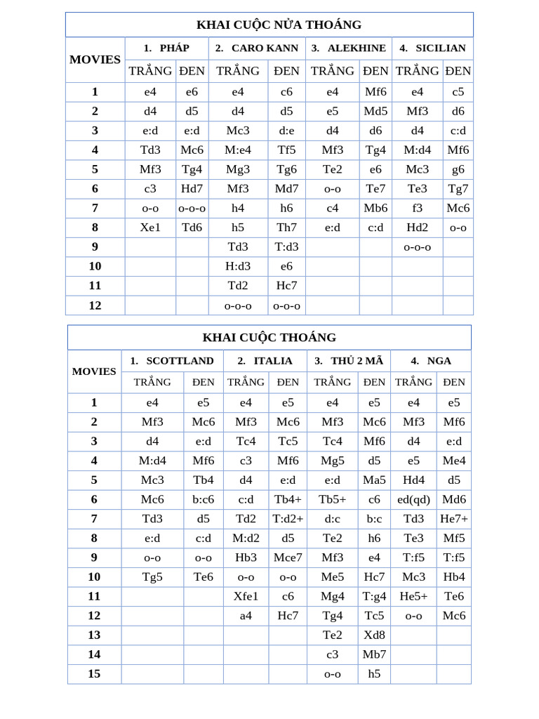 Khai Cu C C Vua | PDF