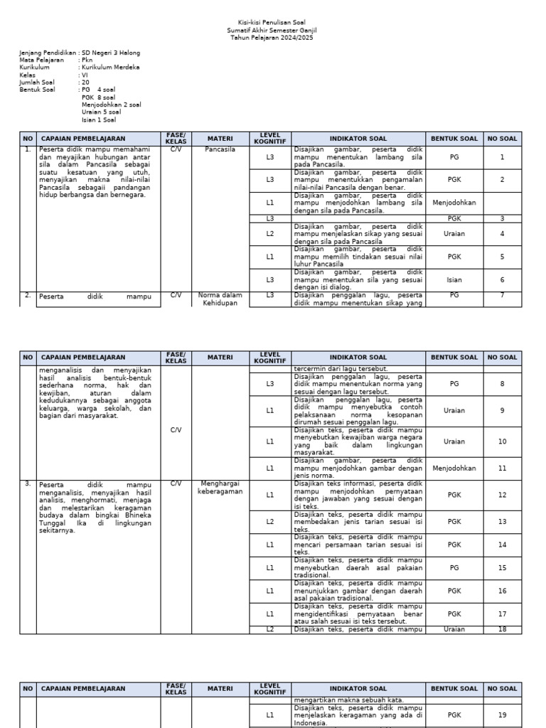 Kisi-Kisi PKN KLS 6 | PDF