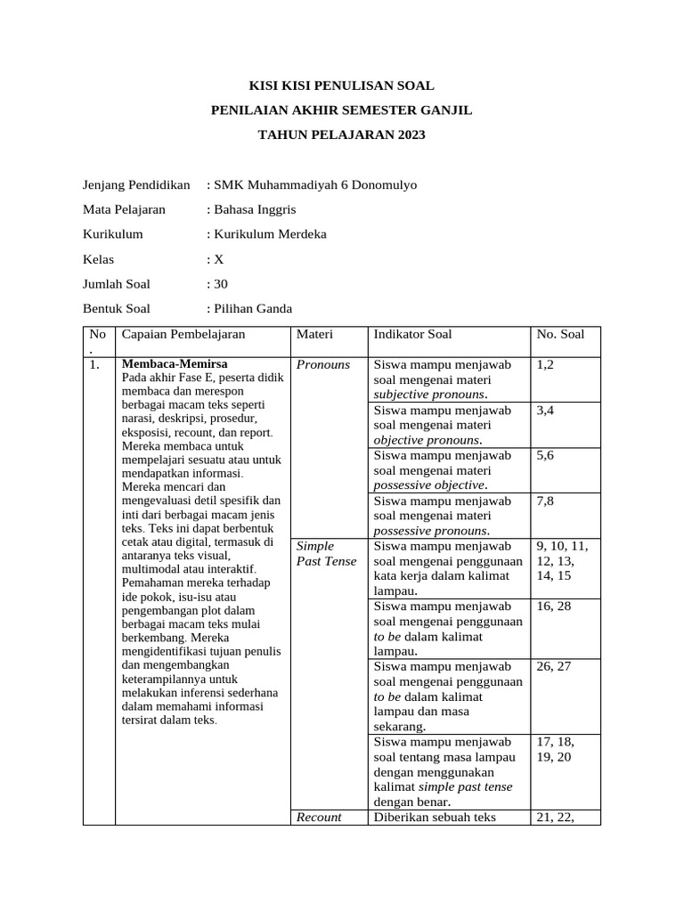 Kisi Kisi Penulisan Soal Pas Ganjil 2023 | PDF