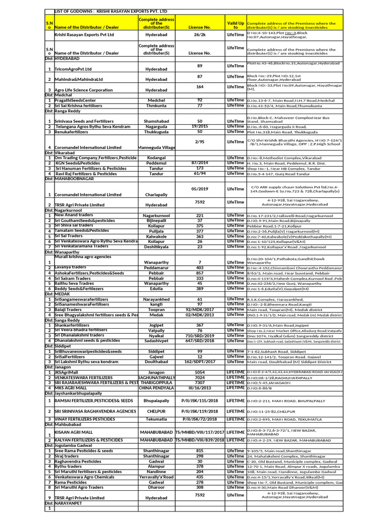 Distributor List for Dharoor Area | PDF | Agricultural Chemicals ...