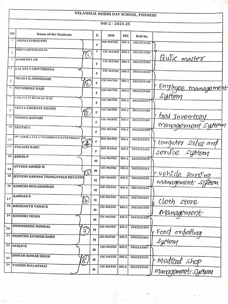 Dis-2 CSC Project Name List | PDF