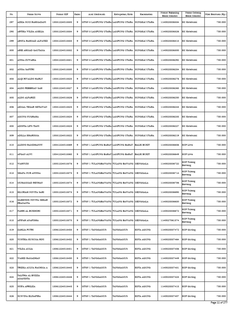 PIP 2024 Tahap 2 MTSN 1 Tanggamus | PDF
