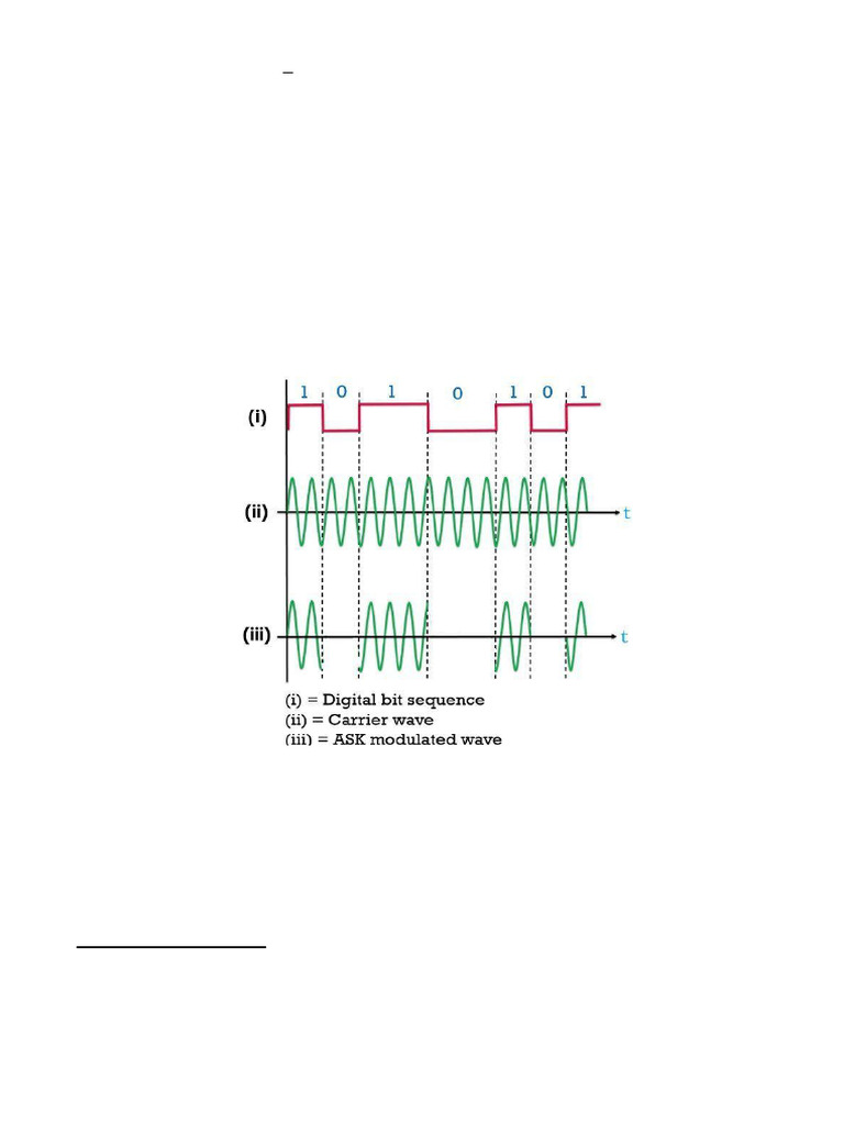 Ask Fsk Psk Pdf Modulation Detector Radio
