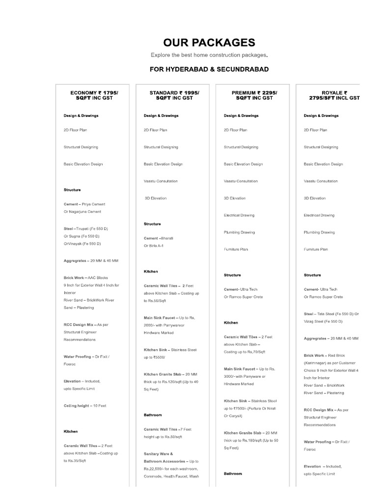 Construction Packages | PDF