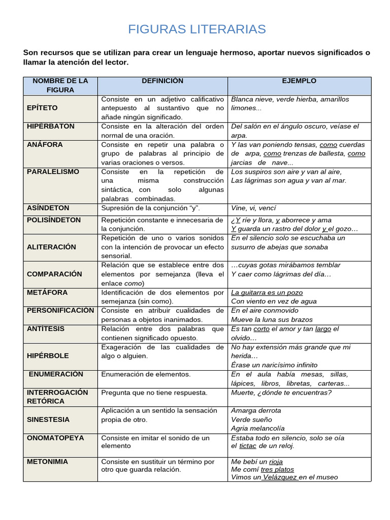 Mapa Conceptual de Figuras Literarias | PDF