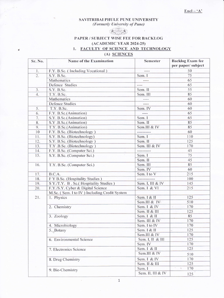 Backlog Fees (Academic Year 2024-25) - 06082024 | PDF | Academic Degree | Vocational Education
