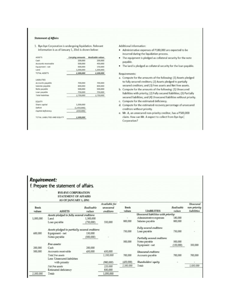 Coroporate Liquidation Example | PDF