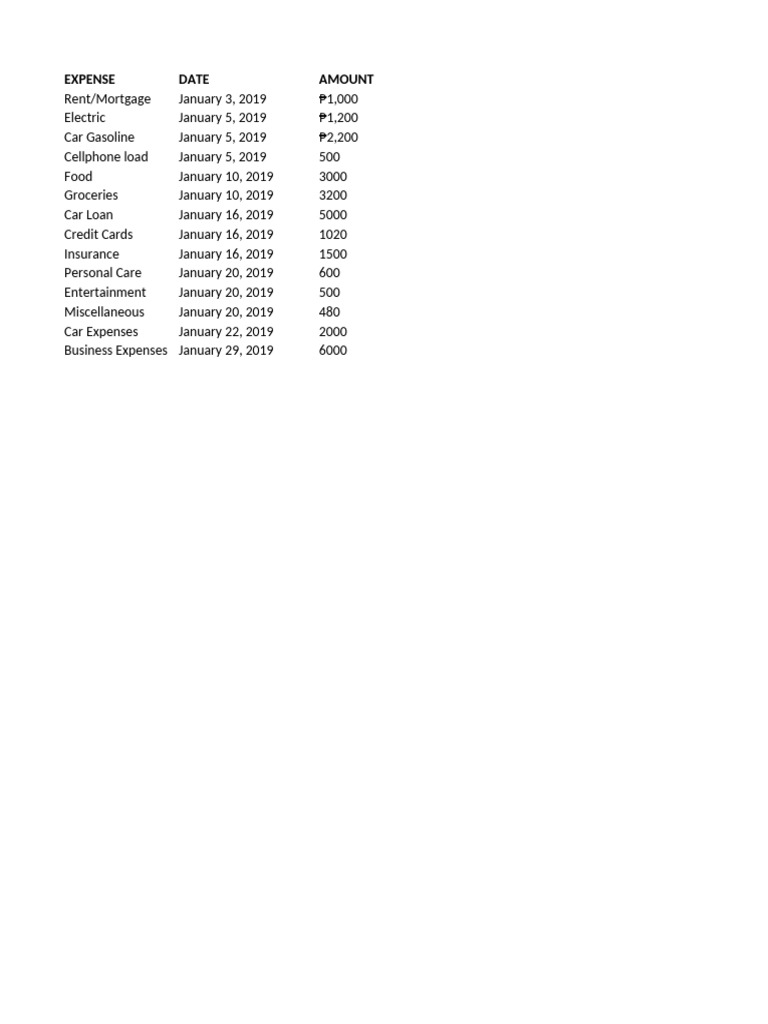 My Weekly Budget | PDF | Finance & Money Management