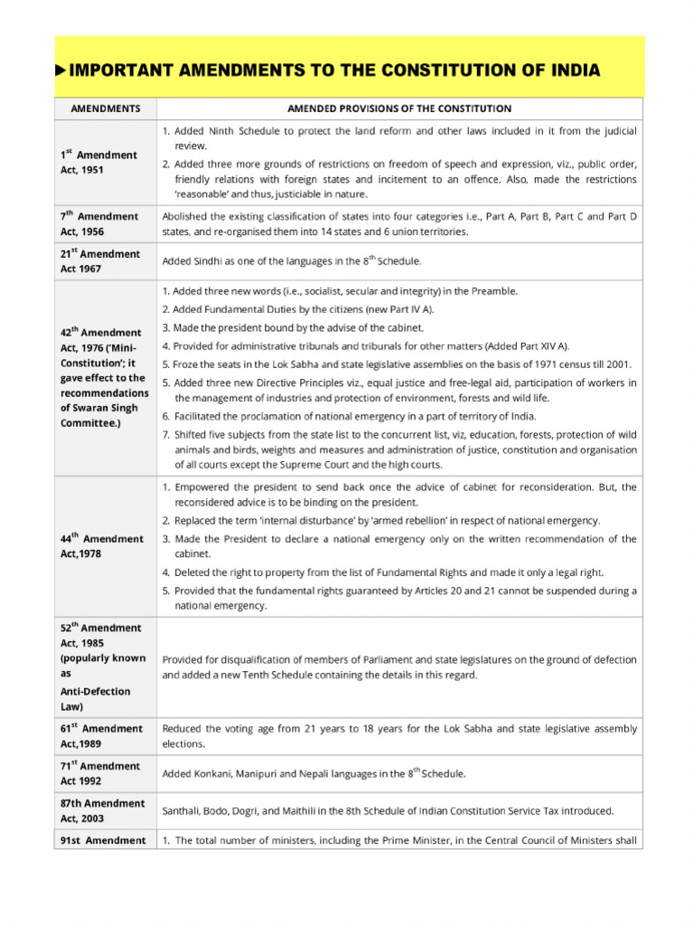 Important Points of Constitution | PDF