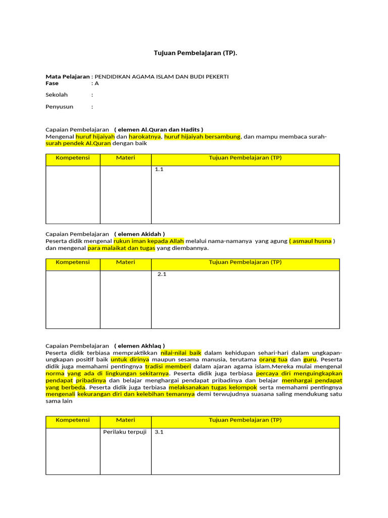 TP, Atp, Pemetaan Pai Fase A - Gugus | PDF