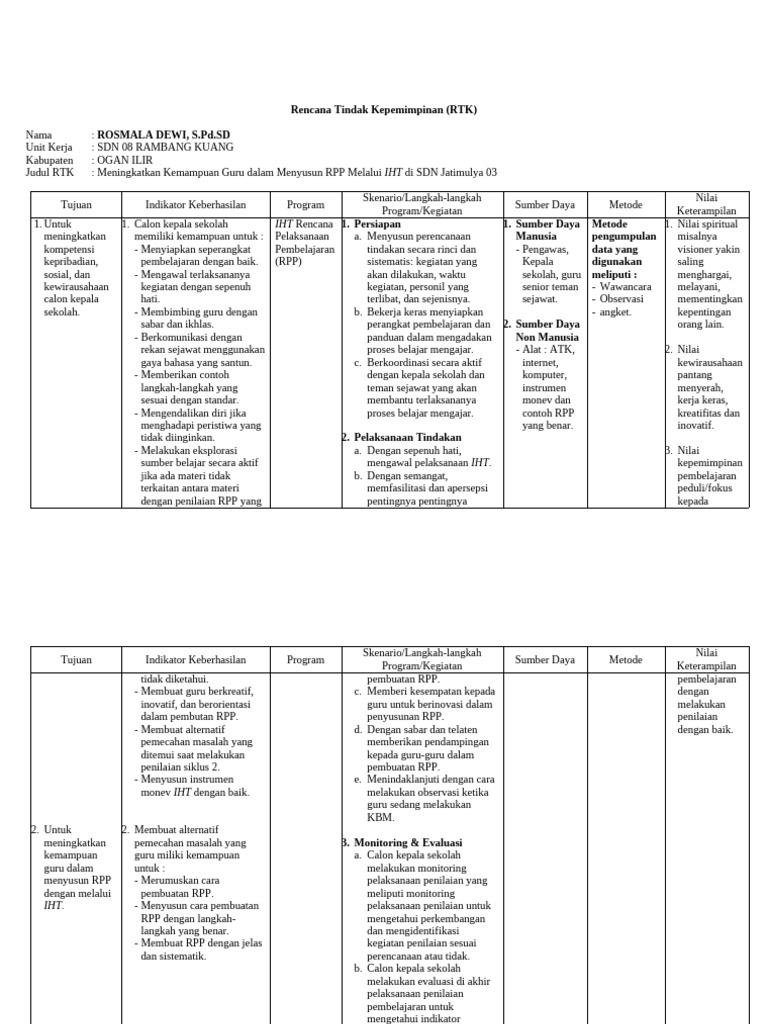 Lampiran 2 A. Matrik RTK | PDF